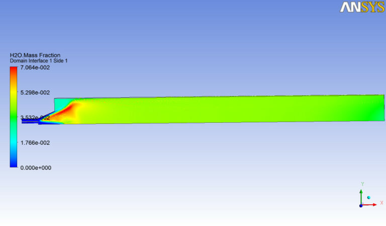 Mastering Combustion Simulations with ANSYS CFX: A Comprehensive Guide - Solve All Problems